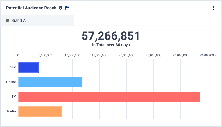Demonstrating PR Value Beyond AVE
